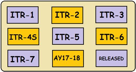 NEW ITR 1 ITR 2 ITR 3 ITR 4 ITR 5 ITR 6 ITR 7 RELEASED AY 2017 18 SIMPLE TAX INDIA