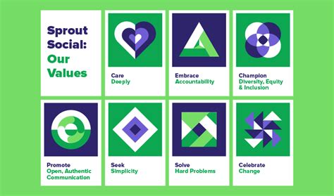 How To Define Your Brand Values With Examples Sprout Social