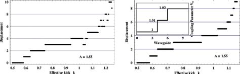 digitized switching of a discrete soliton in a cubic nonlinear