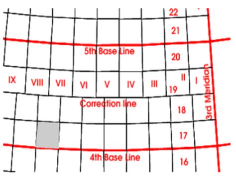 Alberta Township Road System Flashcards Quizlet