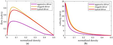 Applied Sciences Free Full Text Evaluating The Effect Of Road Surface Potholes Using A