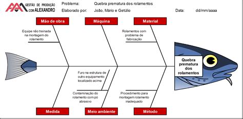 Diagrama De Ishikawa Plantilla Excel Mercado Libre Porn Sex Picture