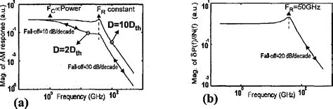 Figure 2 From Theory Of Enhanced Am Modulation Bandwidth In Push Pull
