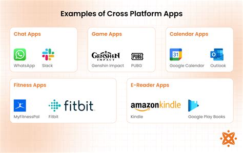 cross platform app definition architecture examples benefits