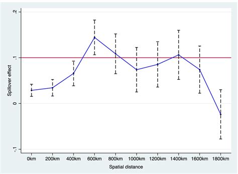 Spatial Attenuation Boundary Of Etss Pilot Policy Download Scientific Diagram