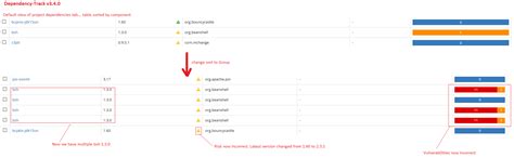 table sort displays incorrect data in other columns · issue 267