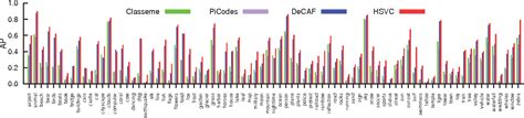 figure 4 from visual coding in a semantic hierarchy semantic scholar