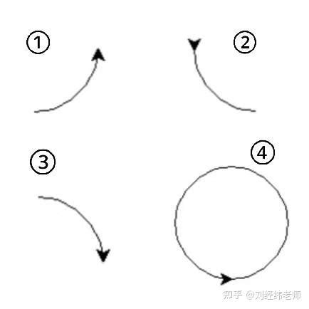 小白从小学PythonCJava Python 计算机等级考试二级 Python中用于绘制弧形的函数 turtle circle 函数 知乎