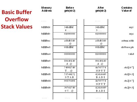 Solved Explanation For This Image