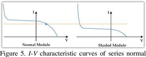 figure 5 from a partial shading detection algorithm for photovoltaic