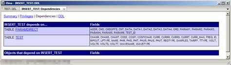 Different Behaviour Of Sql Command Inside Stored Procedure Stack Overflow