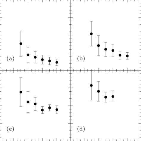 K 2 M Values For Four Data Sets Obtained By Adding A 10 B 20