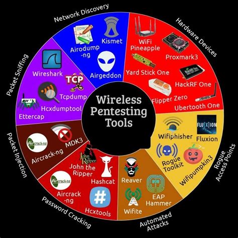 Youssef Fathy On Linkedin Infosec Cybersecurity Cracking Pentesting Security