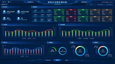 工业生产全面感知！工业感知云来了