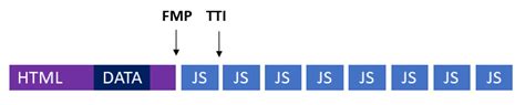 what s new in angular 16 signals hydration esbuild and more