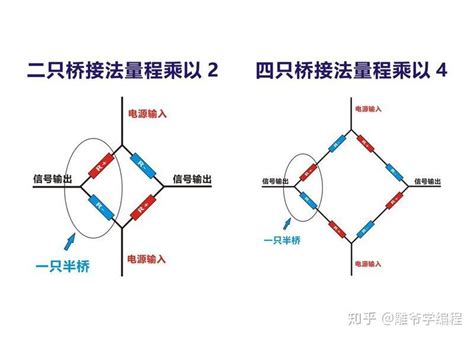【雕爷学编程】arduino动手做（72） Hx711 人体称重模块 知乎