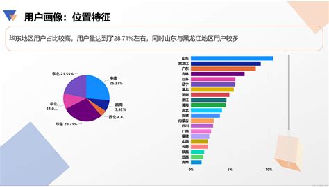 Power Bi电商案例分析powerbi电商分析模板 Csdn博客