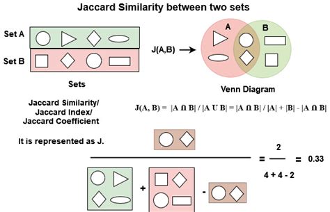 如何计算R中的Jaccard相似度 码农参考