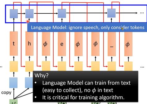Nlp初学—语音识别2（ctcrnn T） 知乎