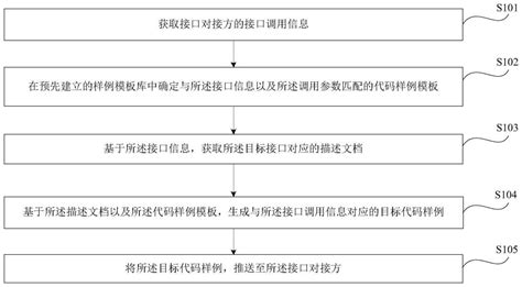 代码样例的处理方法、装置及设备与流程