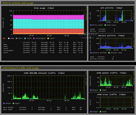 monitorix download linux softpedia