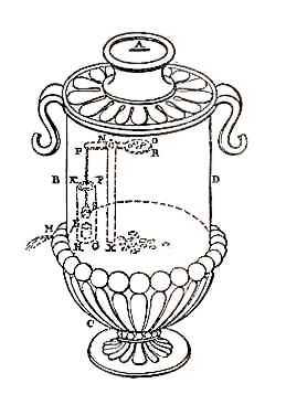 Ancient Coin Operated Holy Water Dispensing Machine Elixir Of Knowledge