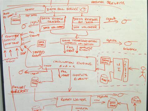 Read The C4 Model For Visualising Software Architecture Leanpub