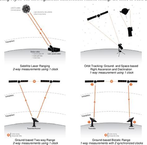 Figure 1 From The Orbit Determination Tool Kit Odtk Version 5