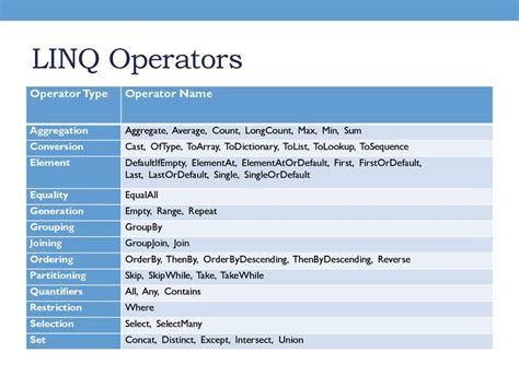 linq language integrated query ppt download