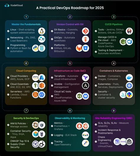 🚀 𝗙𝗶𝗻𝗱𝗶𝗻𝗴 𝗺𝘆 𝗽𝗮𝘁𝗵 𝗶𝗻 𝗗𝗲𝘃𝗢𝗽𝘀 𝘁𝗵𝗮𝗻𝗸𝘀 𝘁𝗼 𝗞𝗼𝗱𝗲𝗞𝗹𝗼𝘂𝗱 Mohamed Amine Hamdi