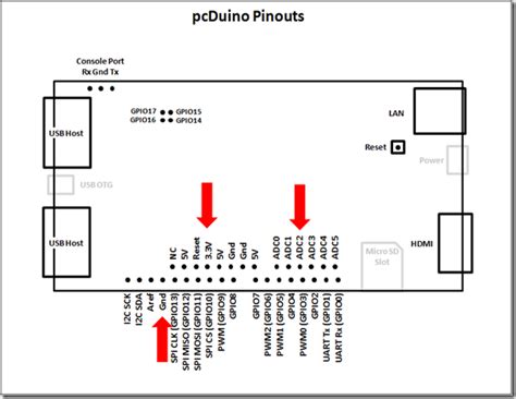 Analog Read Tutorial Linksprite Learning Center