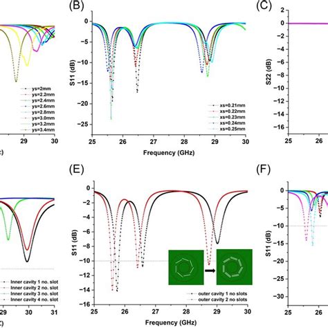 Parametric Analysis Of Following Parameters A Slot Length For Port1 Download Scientific