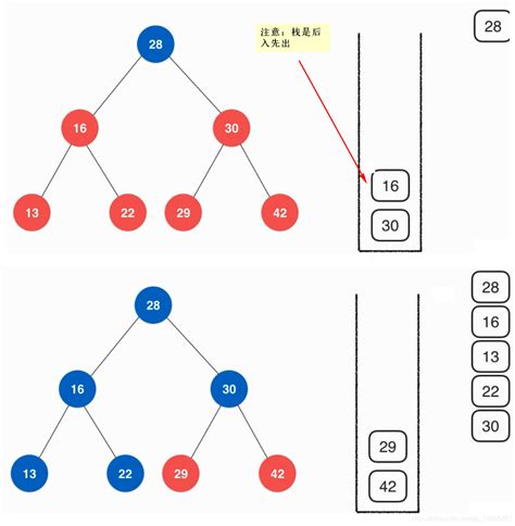数据结构 树结构 二分搜索树（3） 阿里云开发者社区