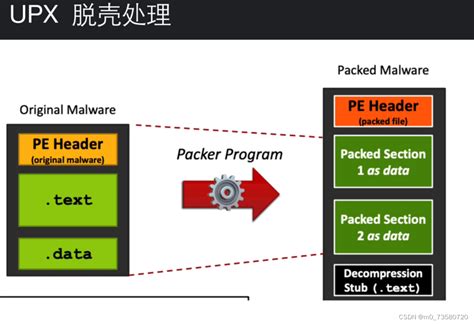 Upx细究upx知乎 Csdn博客 Upx细究upx知乎 Csdn博客