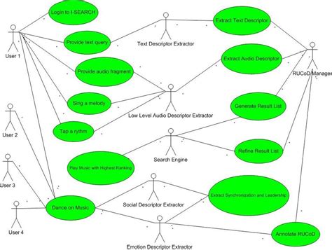 Music Retrieval Scenarios Using Multimodal Search And Filtering Via
