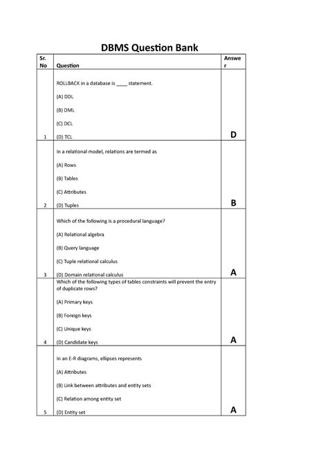 dbms question bank toc sp dbms dspd dmgt cn all subject mcqs