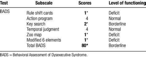 Scores Of Executive Functioning Download Scientific Diagram