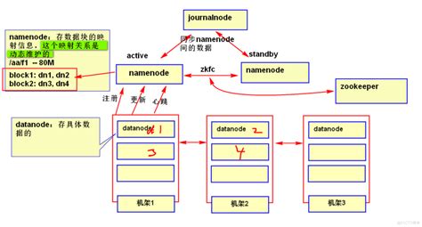 Hadoop里存储大小换算 Hdfs存储大小计算 柳随风的技术博客 51cto博客
