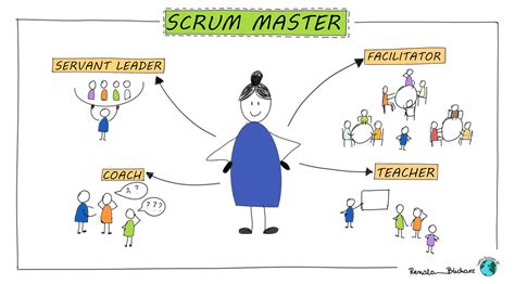 scrum roles 3 scrum master let s scrum it