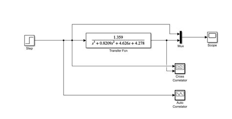 scope correlator auto correlator auto correlation