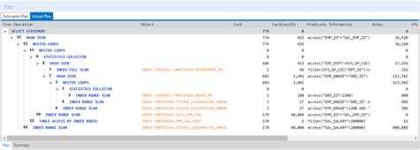 How To Tune A SQL That Cannot Be Tuned Tosska Technologies Limited