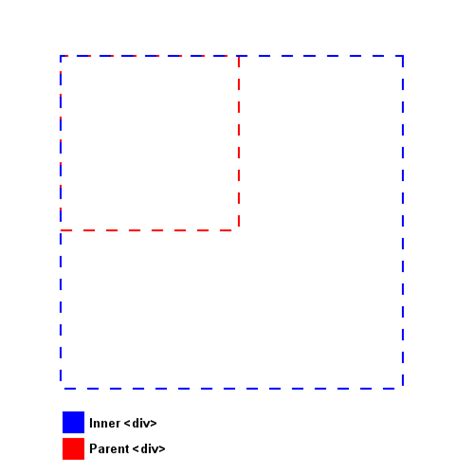 Javascript Jquerykinetic How To Pre Scroll To A Position When Page