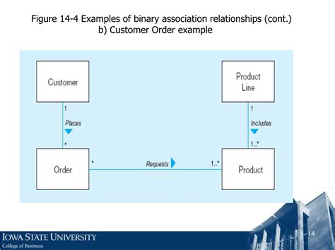 Ppt Chapter 14 Object Oriented Data Modeling Powerpoint Presentation Id 651074