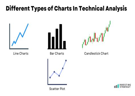 How To Perform Technical Analysis Uk