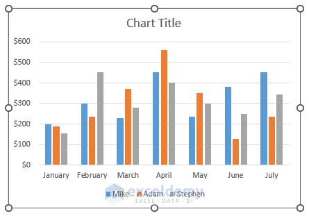 How To Add Data To An Existing Chart In Excel 5 Easy Ways