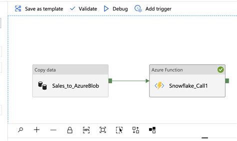 Github Nickakincilarsnowflake Azure Datafactory Connector