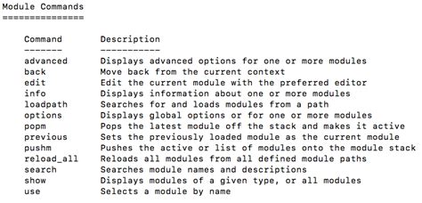 Getting Started With Metasploit