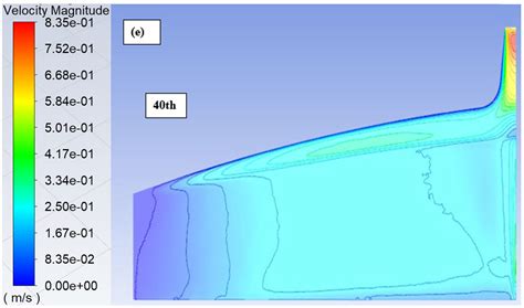Optimization Of Non Newtonian Flow Through A Coat Hanger Die Using The Adjoint Method