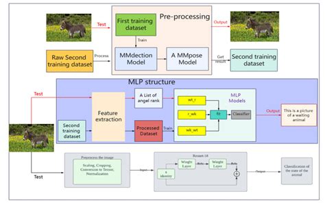 The Framework Of Proposed Method Download Scientific Diagram
