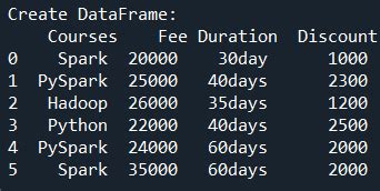Pandas Aggregate Functions With Examples Spark By Examples